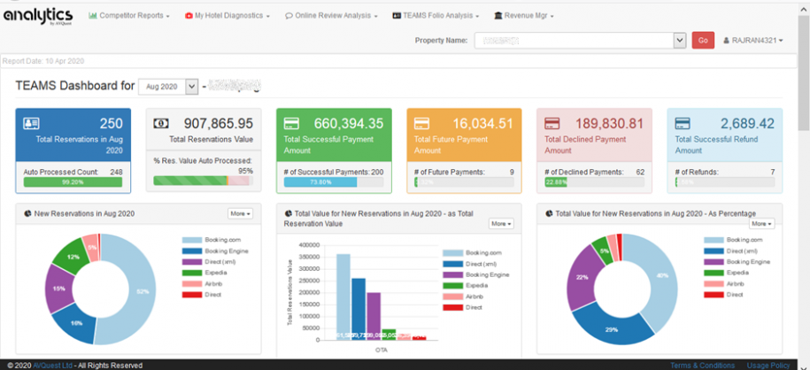 Integrum PMS – An advanced PMS system for a fraction of the price